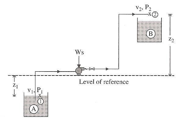 Solved A power-law fluid with consistency index K = 0.223 | Chegg.com