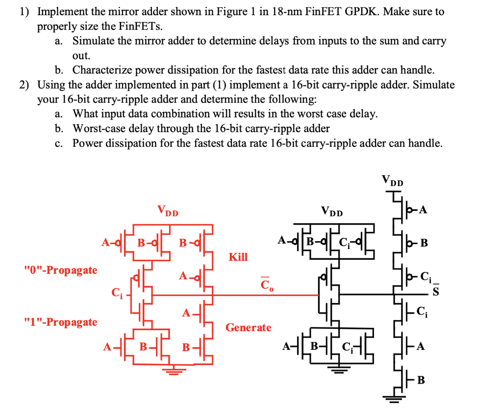 1) Implement the mirror adder shown in Figure 1 in | Chegg.com