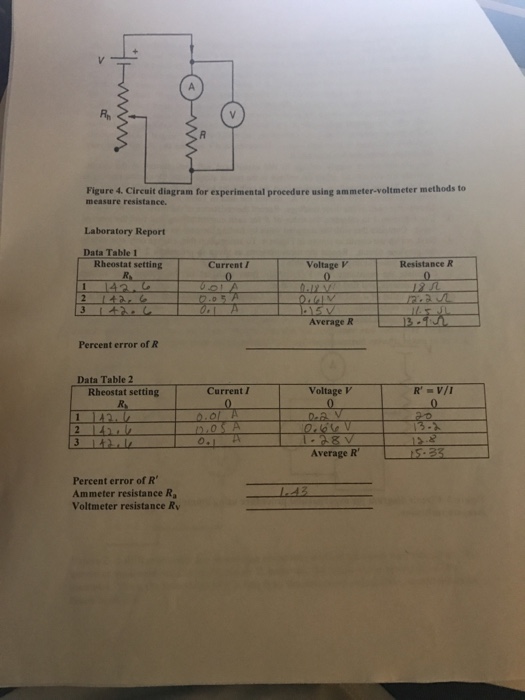 Solved I know how to find the percent error, I just need to | Chegg.com