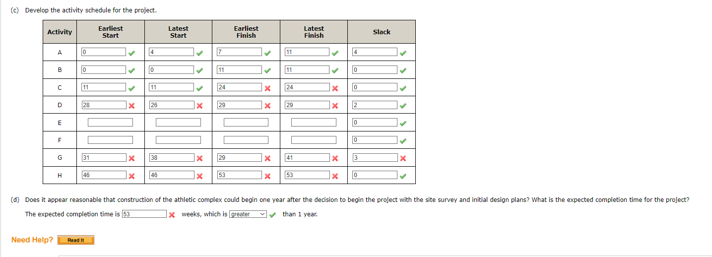 Solved (a) Draw a project network. (Submit a file with a | Chegg.com