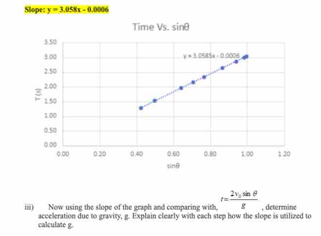 Solved Slope: y=3.058x-0.0006iii) ﻿Using the slope of the | Chegg.com