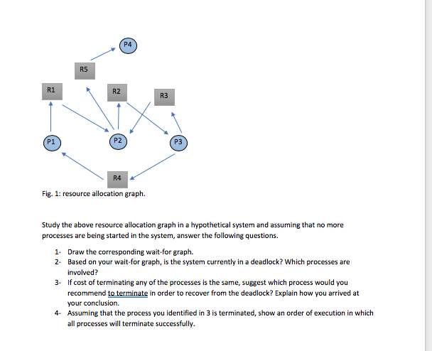 Solved R2 R4 Fig. 1: resource allocation graph. Study the | Chegg.com