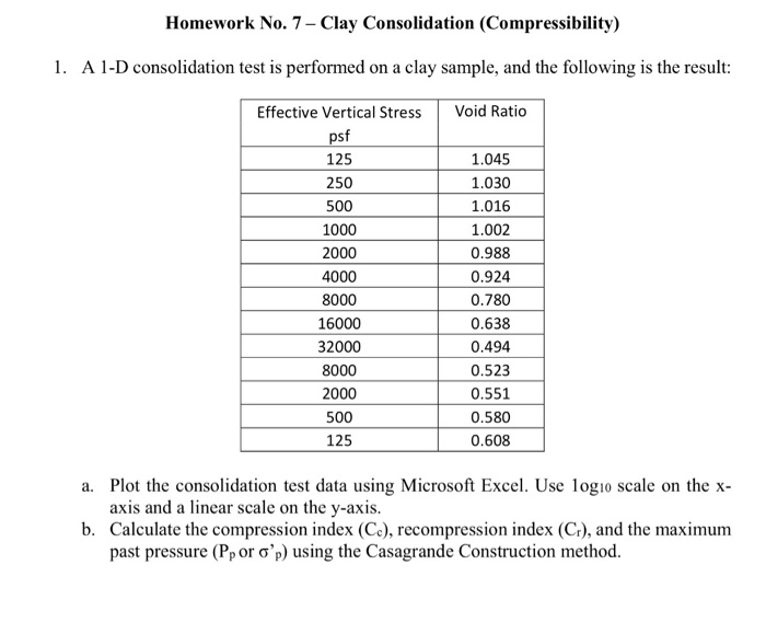 Solved Homework No. 7- Clay Consolidation (Compressibility) | Chegg.com