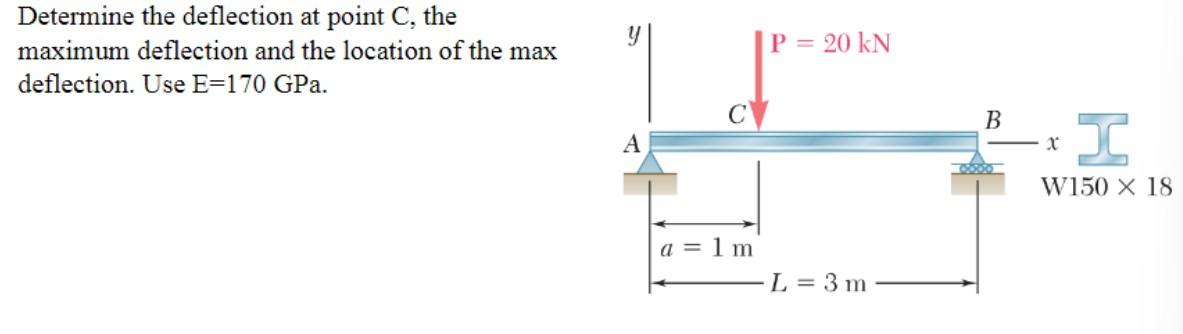 Solved Determine the deflection at point C, the maximum | Chegg.com