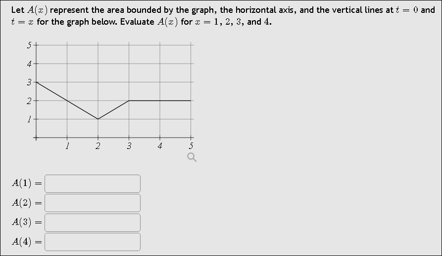 Solved Let A(x) ﻿represent the area bounded by the graph, | Chegg.com