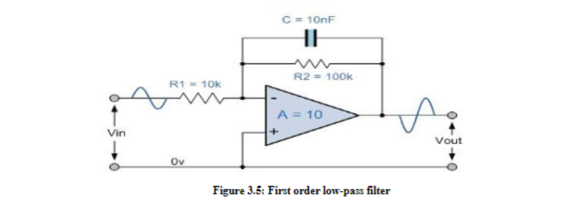 Solved Task one: A first order active low pass filter | Chegg.com