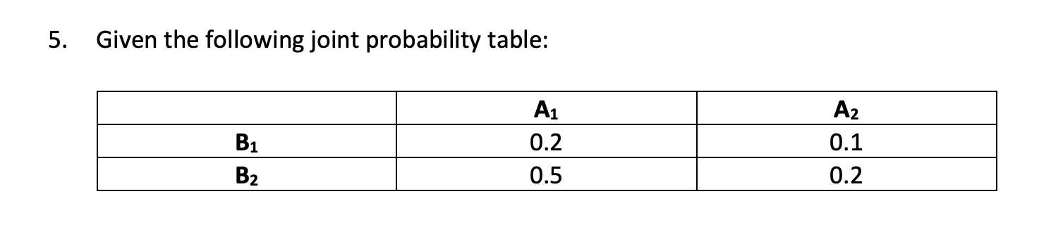 Solved 5. ﻿Given the following joint probability table:a) | Chegg.com