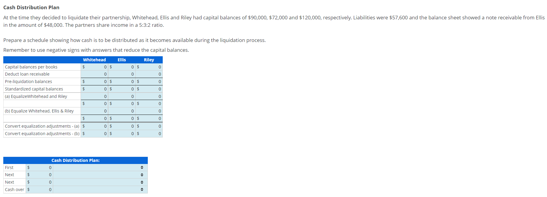Cash Distribution Plan n the amount of $48,000. The | Chegg.com