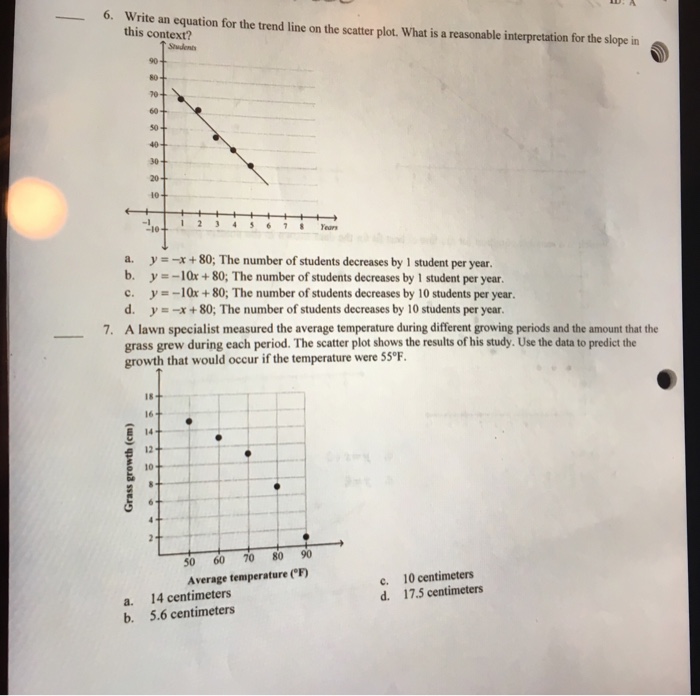 Solved 6. Write an equation for the trend line on the | Chegg.com