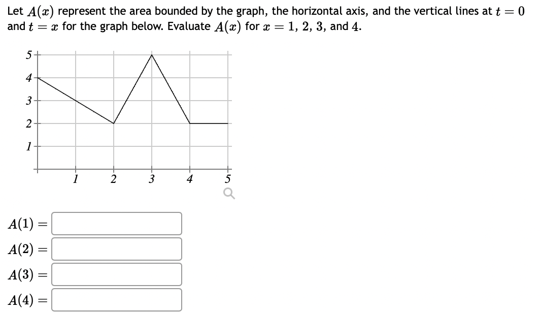 Solved Let A(x) ﻿represent the area bounded by the graph, | Chegg.com