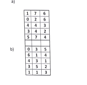 Solved 3) For the given image above please apply the filter | Chegg.com