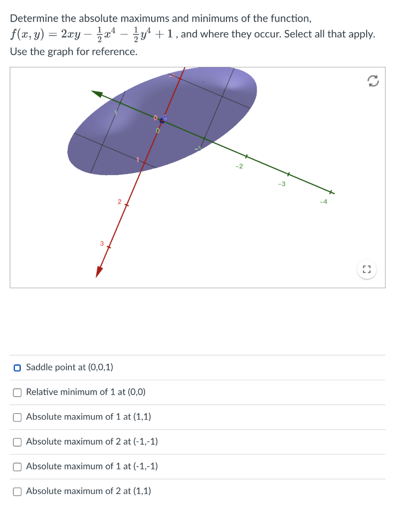 Solved Determine the absolute maximums and minimums of the | Chegg.com