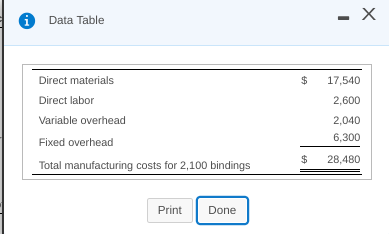 Solved Data Table $ Direct materials Direct labor 17,540 | Chegg.com