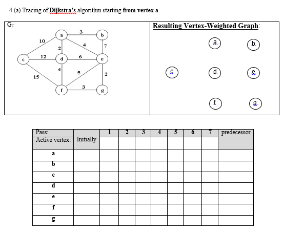 Solved 4 (a) Tracing of Dijkstra's algorithm starting from | Chegg.com