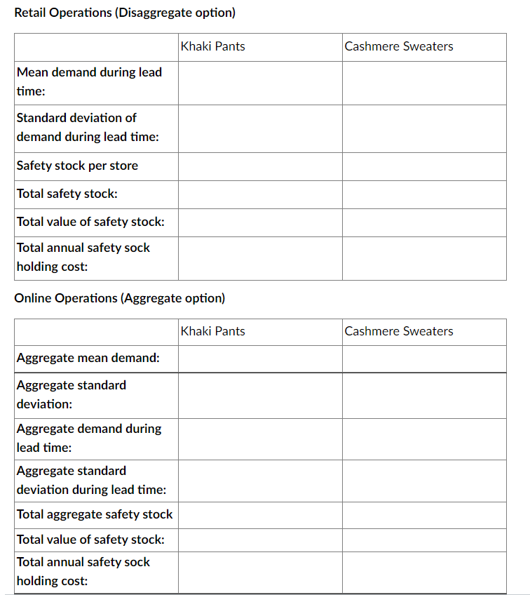 The Gap has started selling through its online | Chegg.com