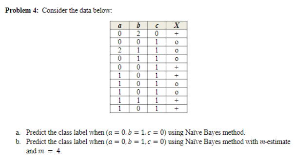 Solved Problem 4: Consider the data below:a. ﻿Predict the | Chegg.com