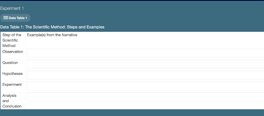 Solved Experiment 1 Data Table 1 Data Table 1: The | Chegg.com