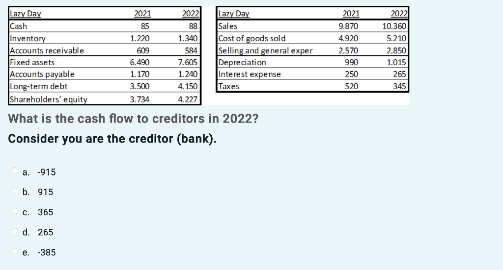 Solved What is the cash flow to creditors in 2022? Consider | Chegg.com