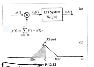 Solved Tgire P-12.12 Problem #3 The mut signal for the | Chegg.com
