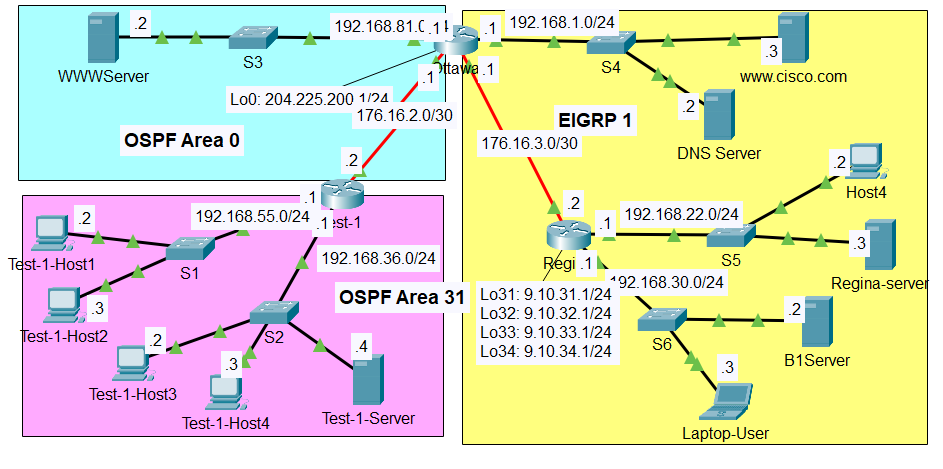 Solved help to configure ACLs!! Please provide all of the | Chegg.com