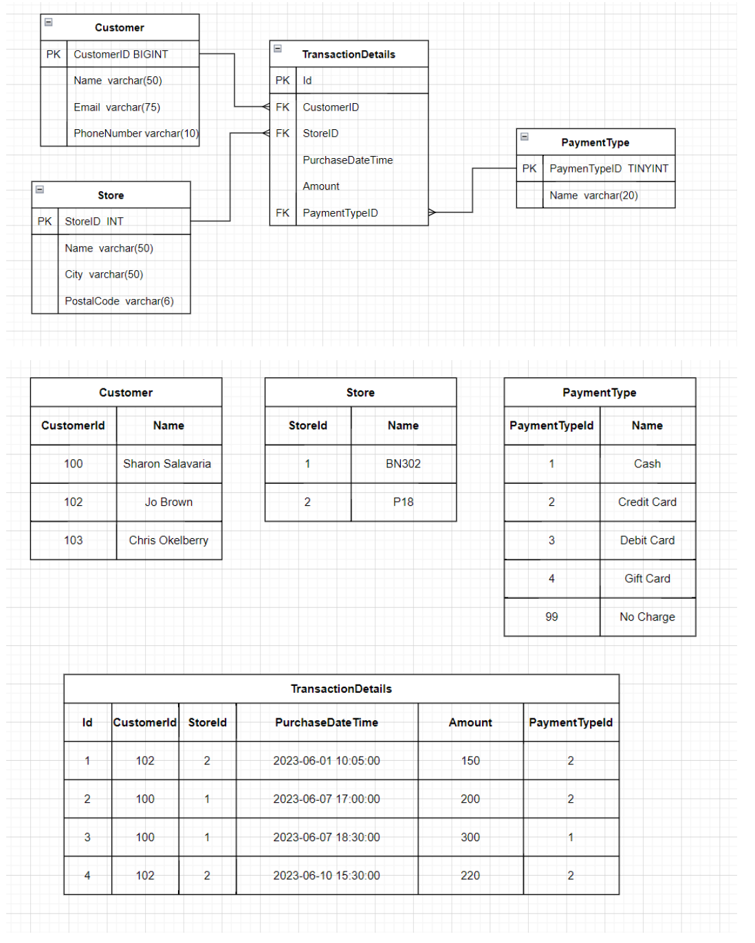 Solved \begin{tabular}{|c|c|} \hline \multicolumn{2}{|c|}{ | Chegg.com