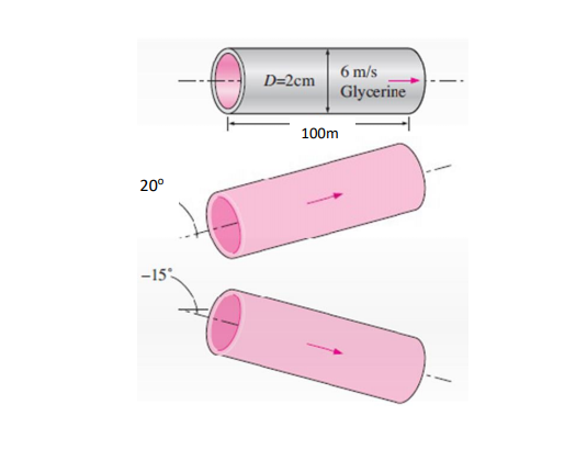 Solved 3.1) Consider the fully developed flow of glycerine | Chegg.com