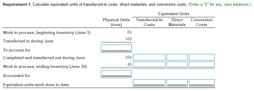 Solved Requirement 1. Calculate equivalent units of | Chegg.com