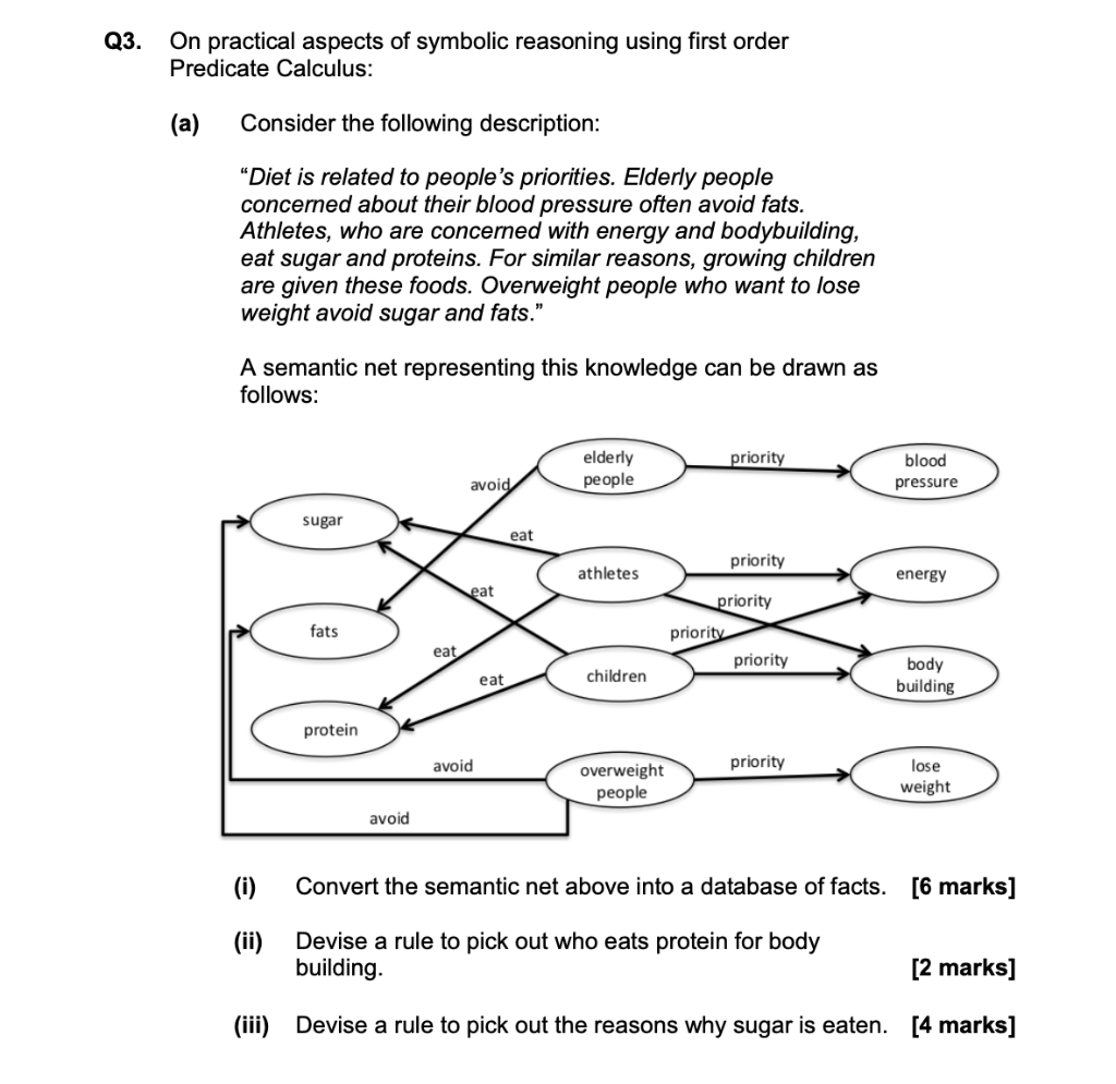 Q3. On practical aspects of symbolic reasoning using | Chegg.com