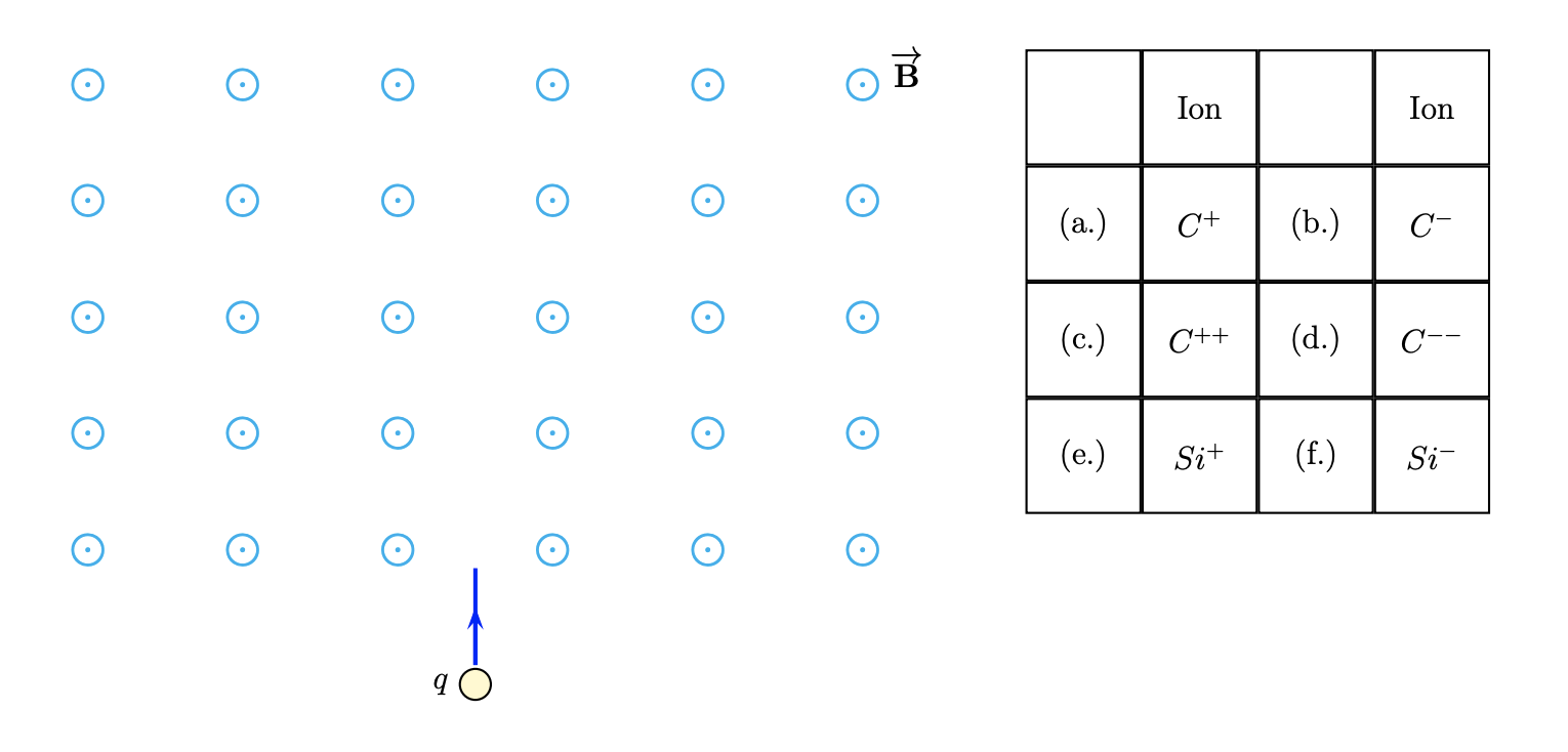 Solved #2 The picture shows the trajectory of an ion, | Chegg.com