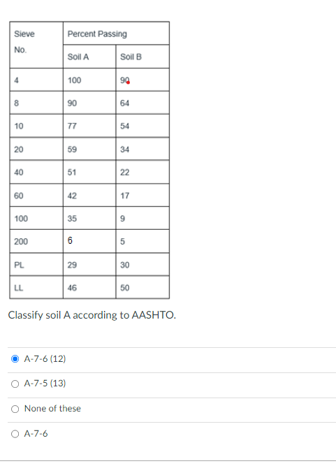 Solved Classify soil A according to AASHTO. A-7-6 (12) A-7-5 | Chegg.com