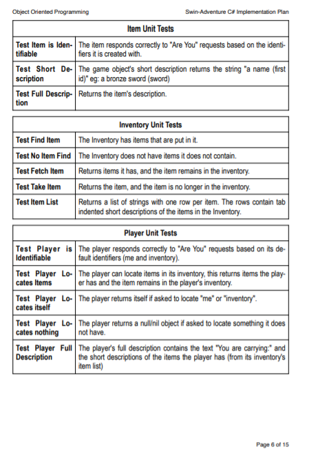 Solved Object Oriented Programming Swin-Adventure C# | Chegg.com