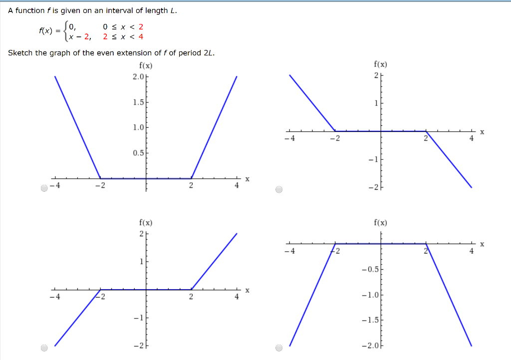 Solved A function f is given on an interval of length L. 0, | Chegg.com
