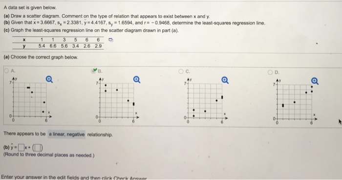 Solved A data set is given below (a) Draw a scatter diagram. | Chegg.com