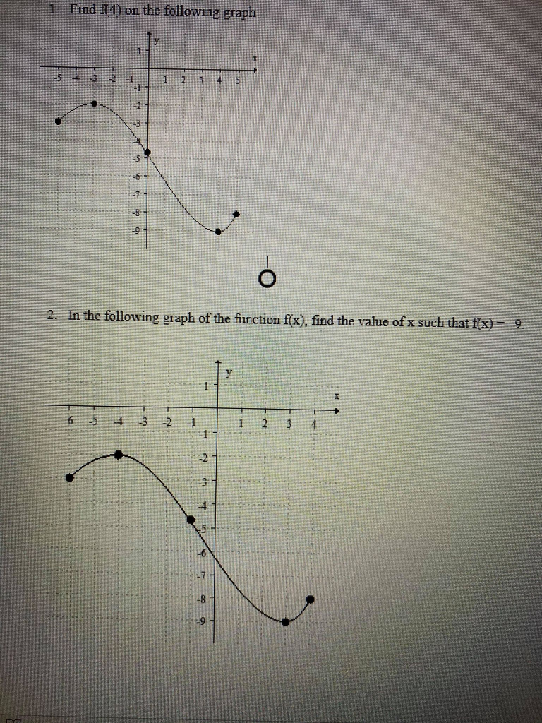 Solved 1. Find f(4) on the following graph SH 1 2 11 21 3 4 | Chegg.com