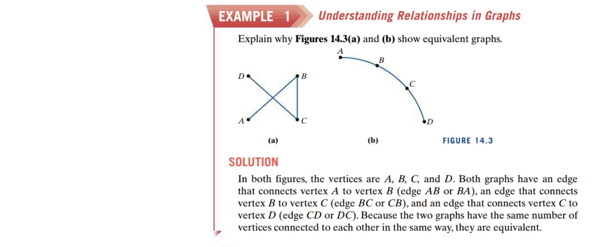 How to model relationships using graphs What is an | Chegg.com