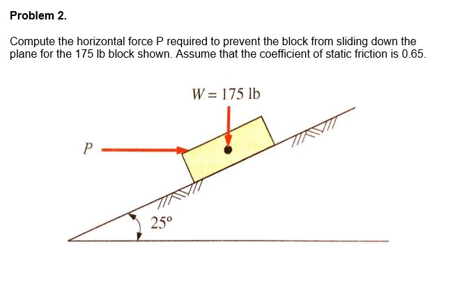 Solved Problem 2. Compute the horizontal force P required to | Chegg.com
