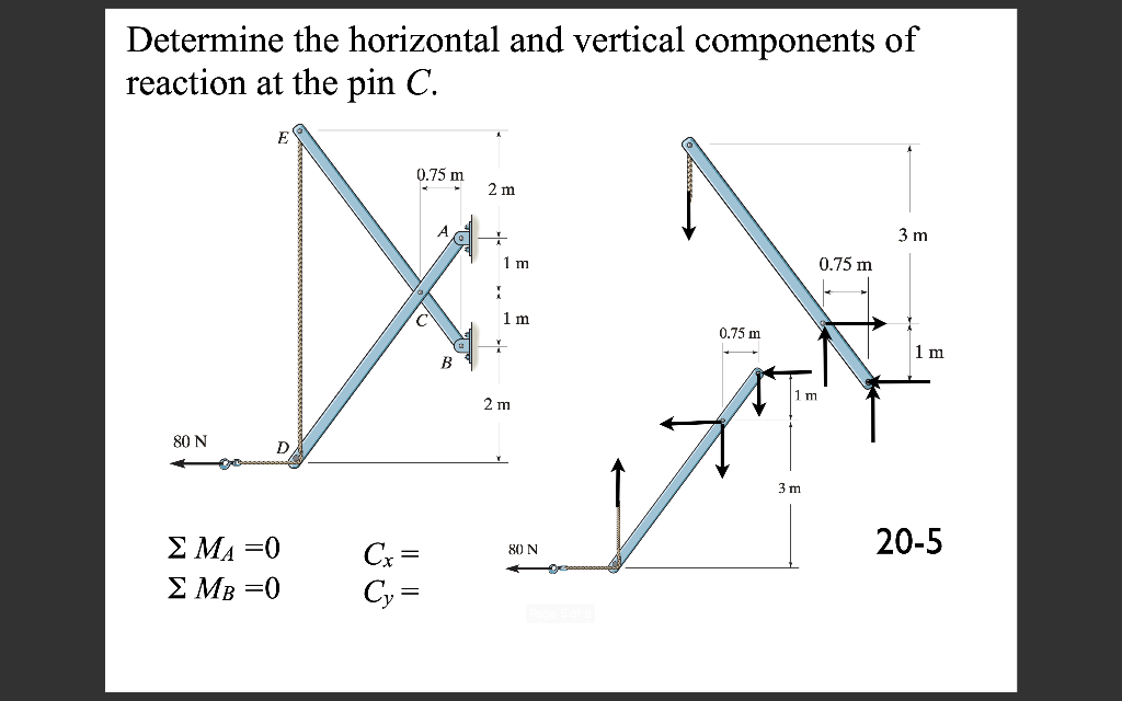 Solved Determine the horizontal and vertical components of | Chegg.com