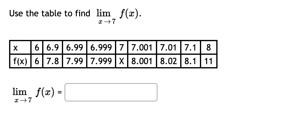 Solved Use the table to find limx→7f(x) | Chegg.com