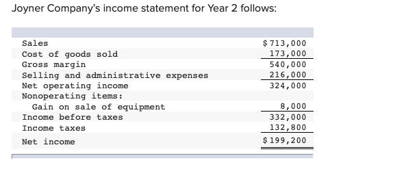Solved Joyner Company's income statement for Year 2 follows | Chegg.com
