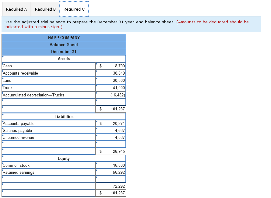 Solved The adjusted trial balance for Happ Company follows. | Chegg.com