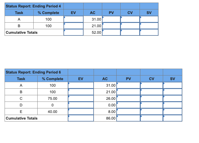 Solved Given the following project network, baseline, and | Chegg.com