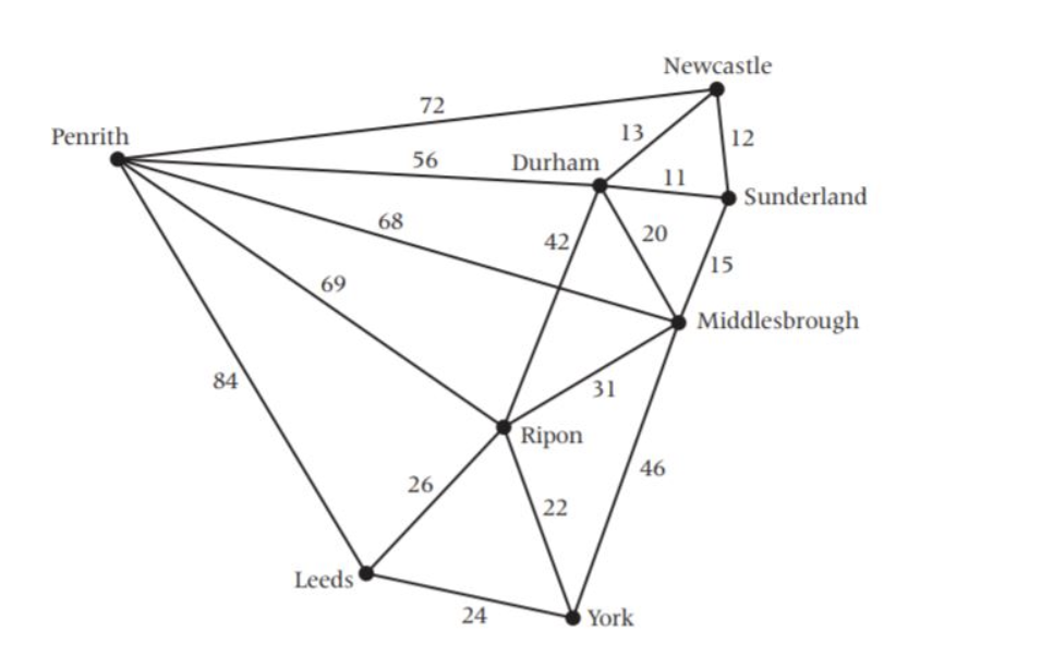 Solved (No need to explain. Just answer Yes or No) (a1) Is | Chegg.com