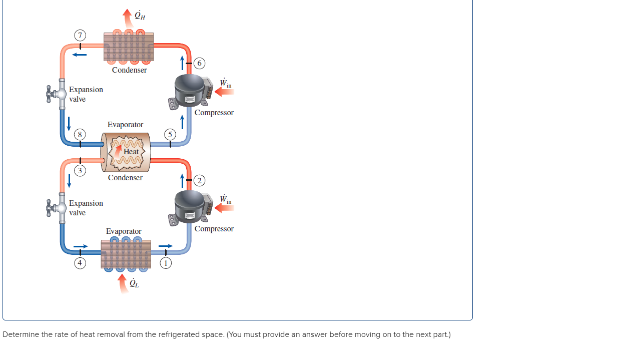 Solved Consider a two-stage cascade refrigeration system | Chegg.com