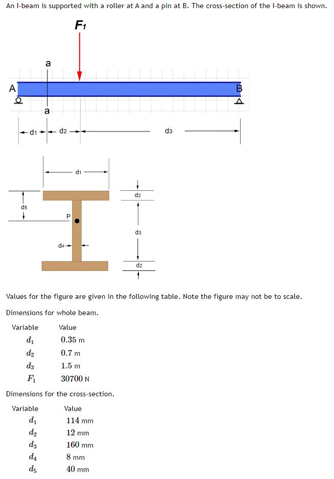 Solved An I-beam is supported with a roller at A and a pin | Chegg.com