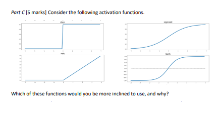 Solved Part C [ 5 marks] Consider the following activation | Chegg.com