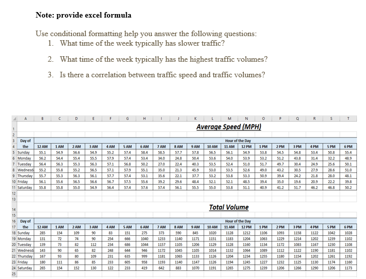 Solved Note: provide excel formula Use conditional | Chegg.com