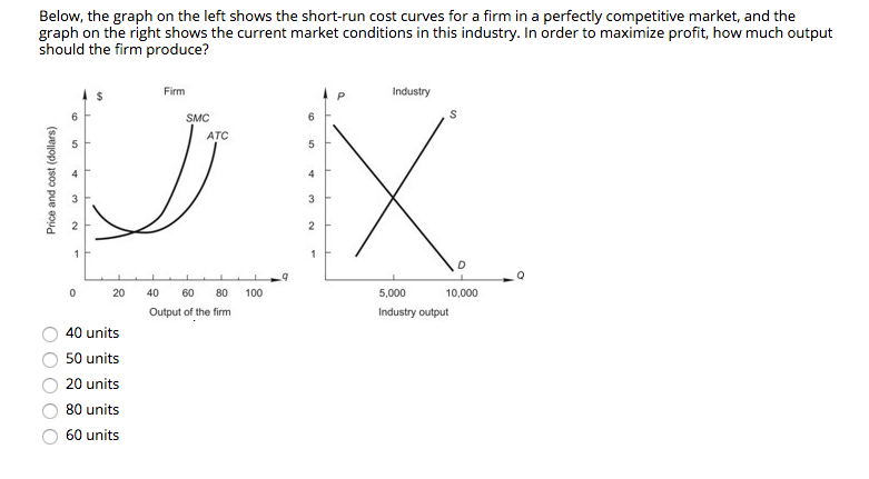 Solved Below, the graph on the left shows the short-run | Chegg.com