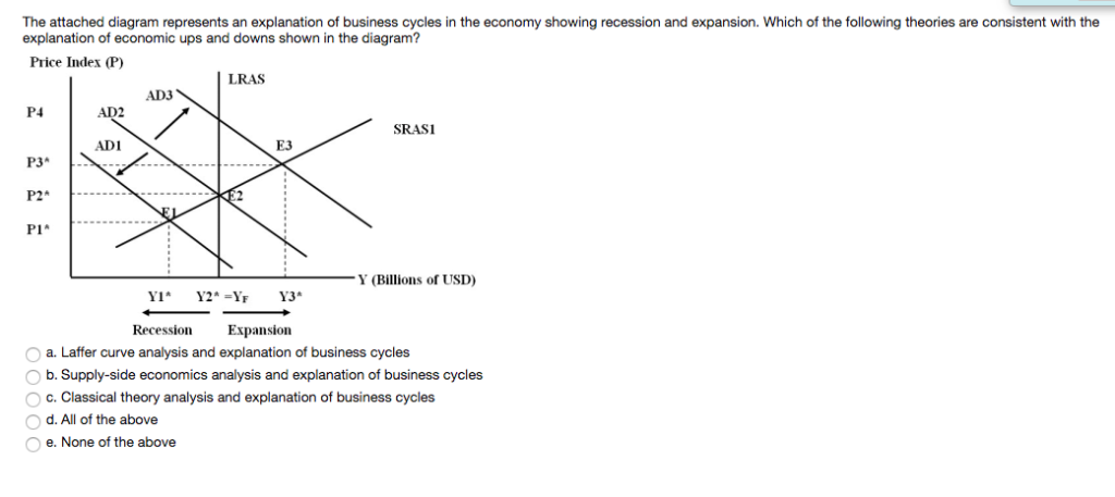 Solved The attached diagram represents an explanation of | Chegg.com