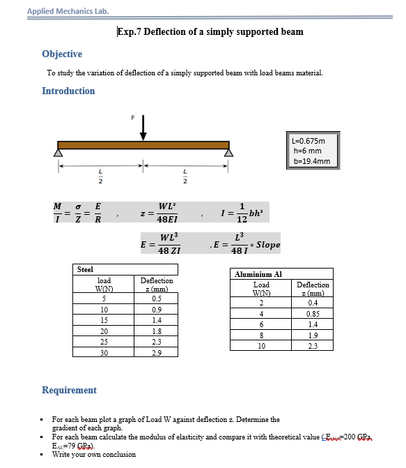 Solved Applied Mechanics Lab. Exp. 7 Deflection of a simply | Chegg.com
