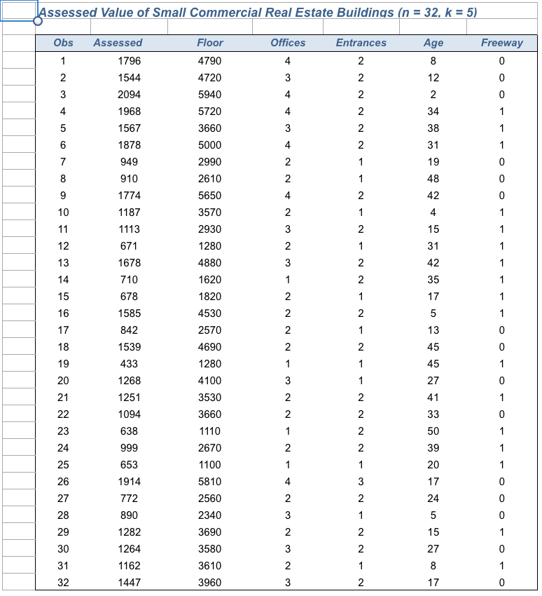 Solved (a) Using Data Set C, fill in the missing data. | Chegg.com